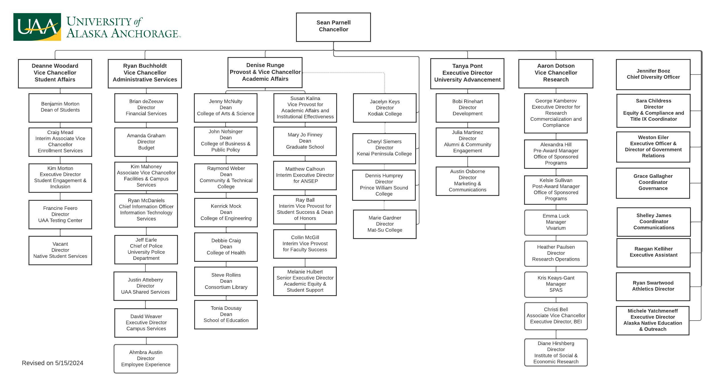 Organizational Chart | Office of the Chancellor | University of Alaska ...